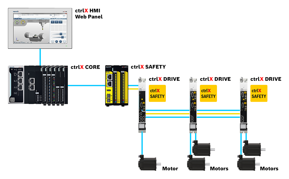 Automation of assembly lines - ctrlX AUTOMATION Automation of assembly lines - ctrlX AUTOMATION
